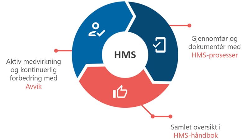 Tema: HMS | Simployer